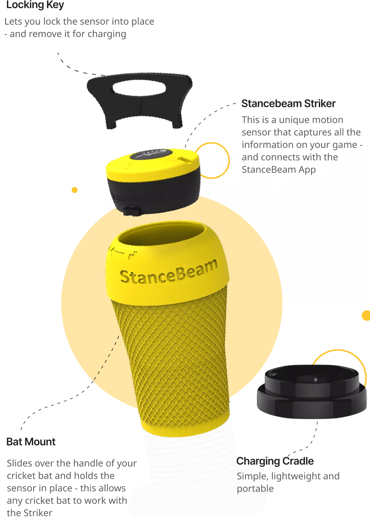 Smart Cricket Bat Sensor | Cricket Wearable Technology